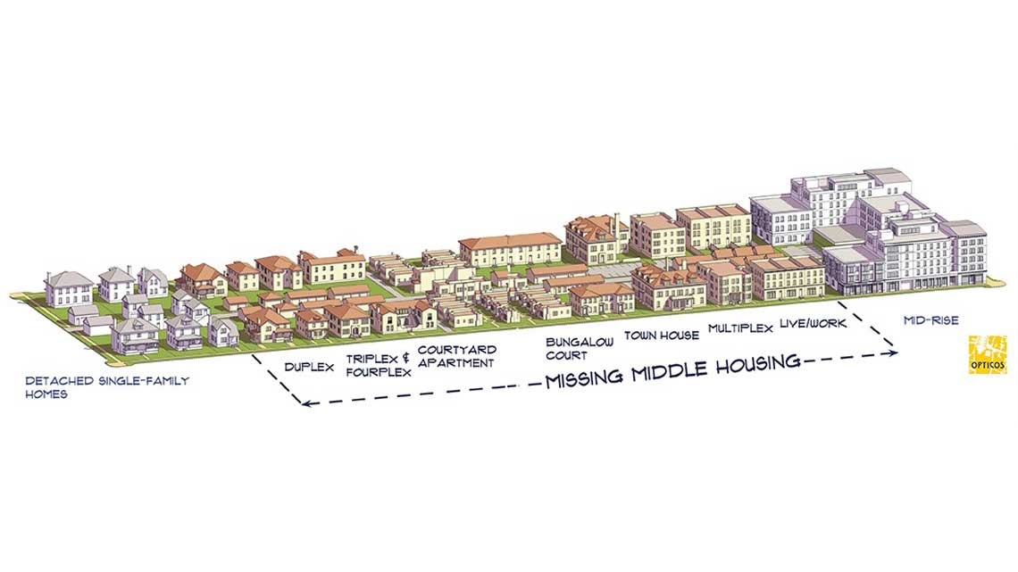 What is the Missing Middle - Jubilee Ministries